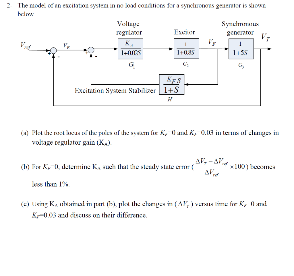Solved 2- The model of an excitation system in no load | Chegg.com
