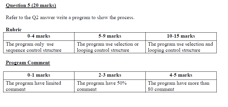 Solved Question 3 (15 Marks) You are required to design the | Chegg.com