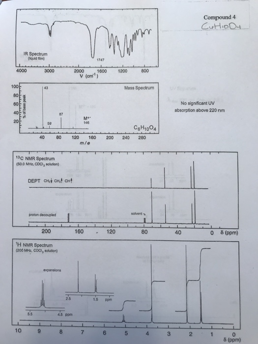 Solved Deduce the structure of the following compound given | Chegg.com