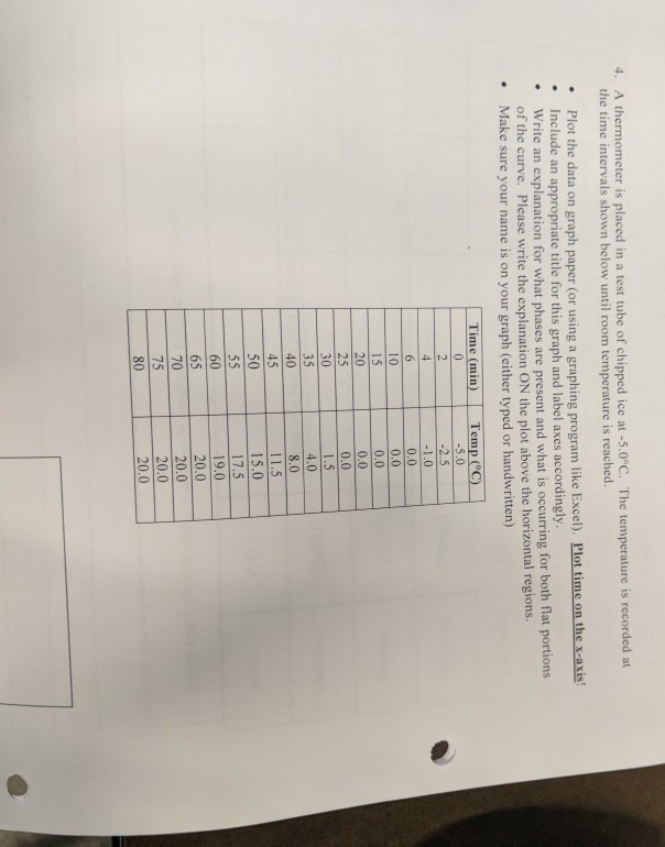Solved 4 A thermometer is placed in a test tube of chipped | Chegg.com