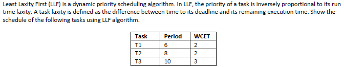 Solved Least Laxity First (LLF) is a dynamic priority | Chegg.com