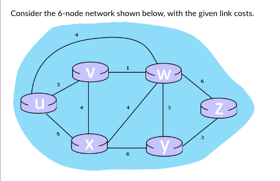 Solved Consider the 6-node network shown below, with the | Chegg.com