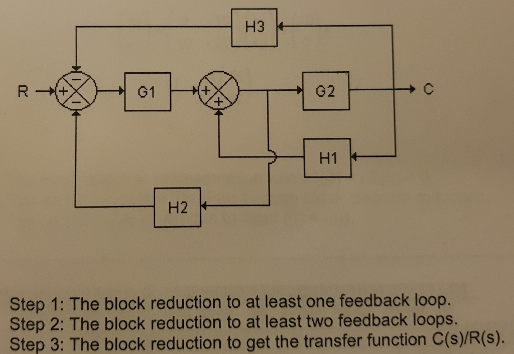 Solved A multi-loop control system is described thru its | Chegg.com