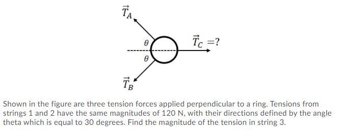Solved TC Tc =? @ TR1 Shown in the figure are three tension | Chegg.com