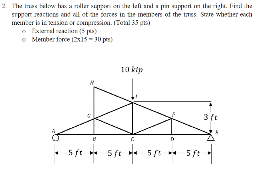 Solved The truss below has a roller support on the left and | Chegg.com