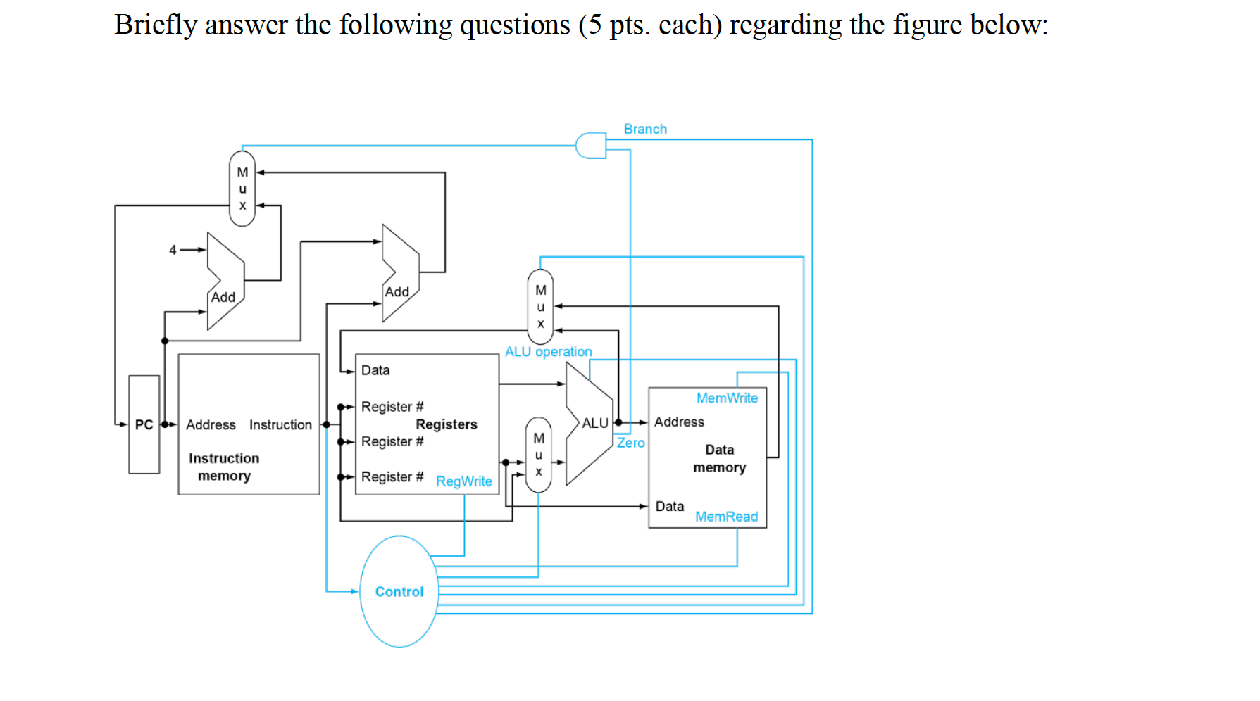 Solved Q: What is the purpose of sign extension? Explain | Chegg.com