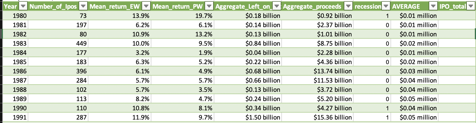 Solved Based on this data table what is the formula to | Chegg.com