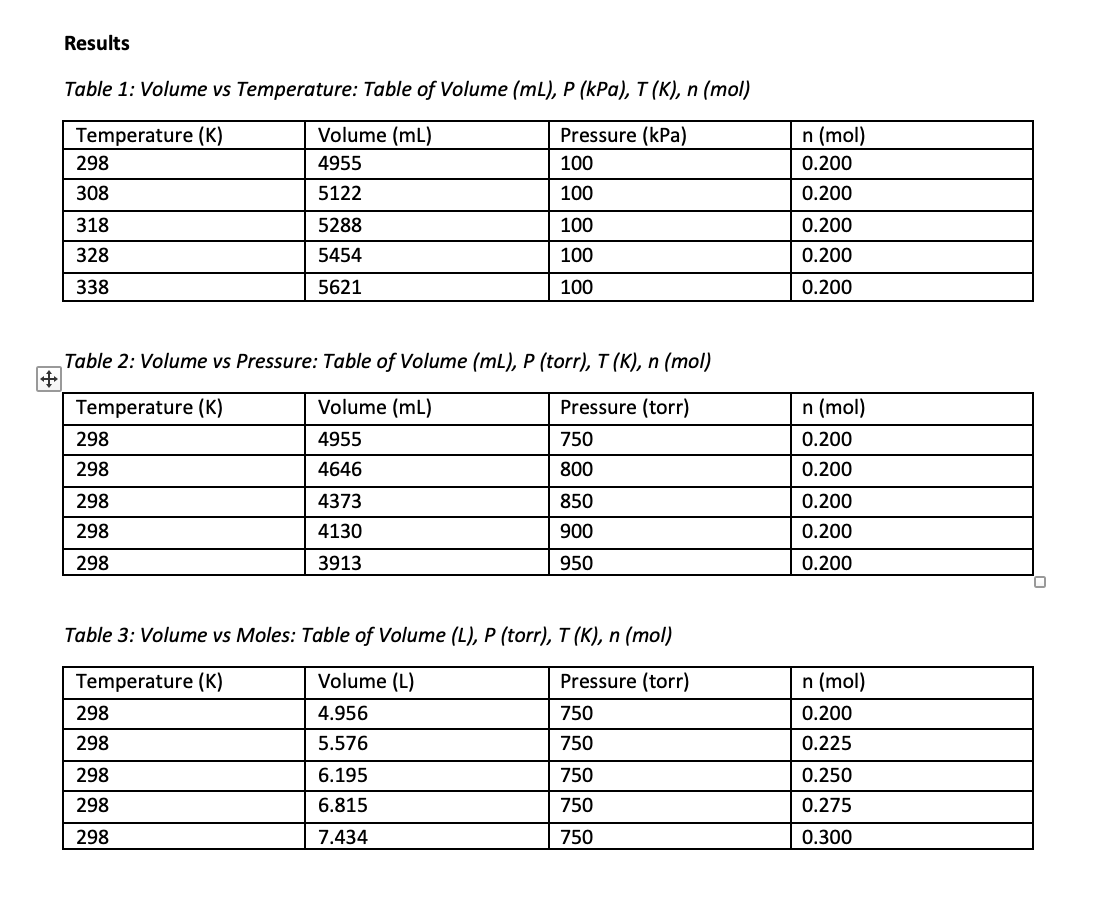 Solved Results Table 1: Volume vs Temperature: Table of | Chegg.com