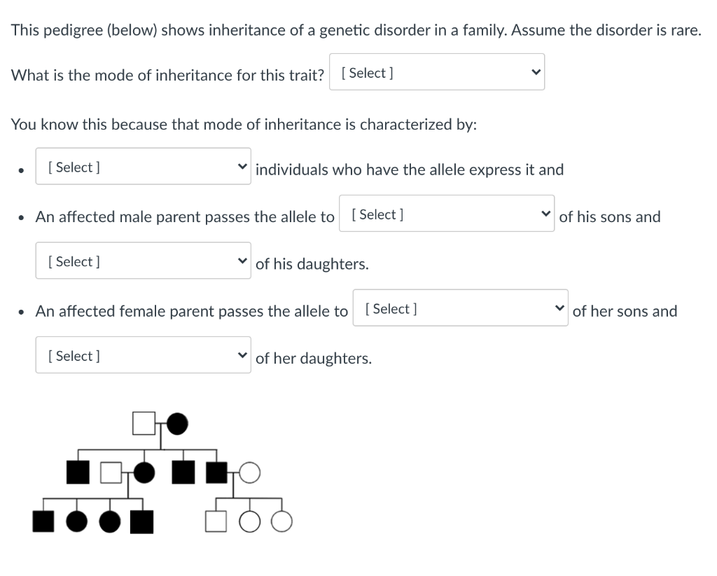 Solved This pedigree (below) shows inheritance of a genetic | Chegg.com