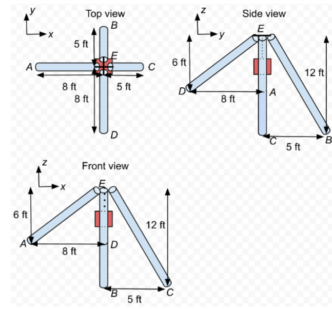 Solved An object with weight of 10 lbs (red) is hanging from | Chegg.com