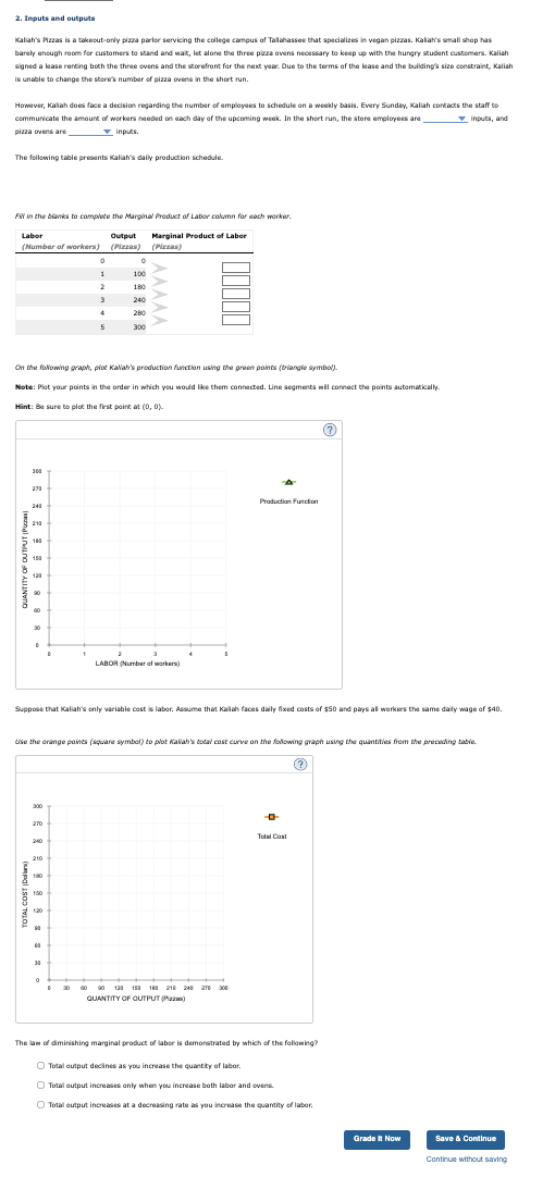 2. Inputs and outputsplease give graphing answers | Chegg.com