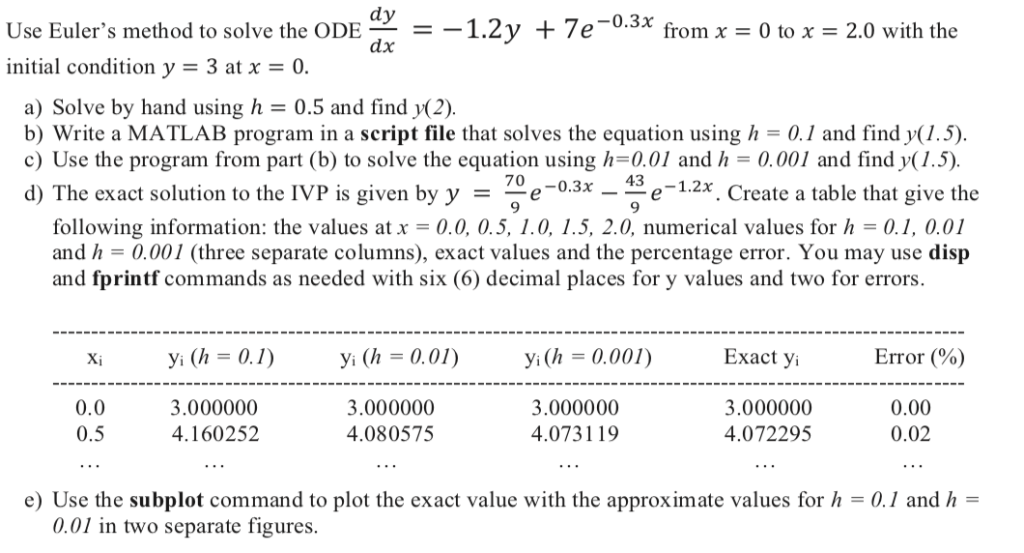 Solved Use Euler's method to solve the ODE1.2y +7e -0.3x Use | Chegg.com