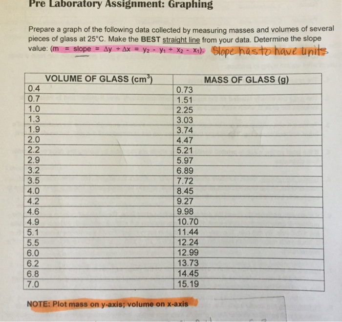 Solved Prepare a graph of the following data collected by | Chegg.com