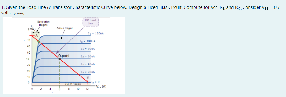 Solved 1. Given the Load Line & Transistor Characteristic | Chegg.com
