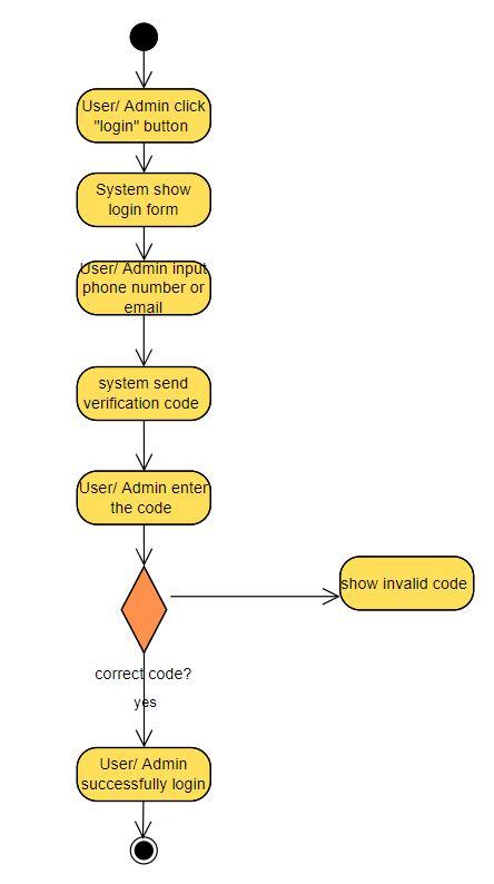 Question | Chegg.com