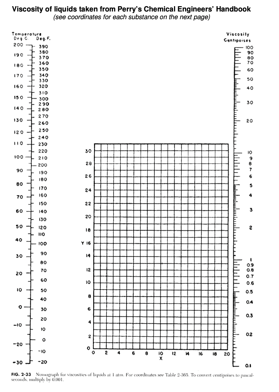 Solved Viscosity: units The units of viscosity can be | Chegg.com
