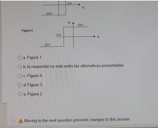 Solved El siguiente circuito usa un op-amp ideal Su curva | Chegg.com