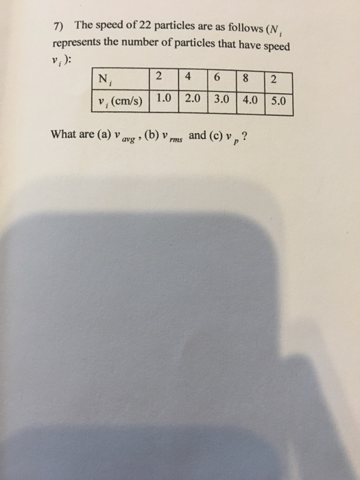 Solved The speed of 22 particles are as follows (N_i | Chegg.com