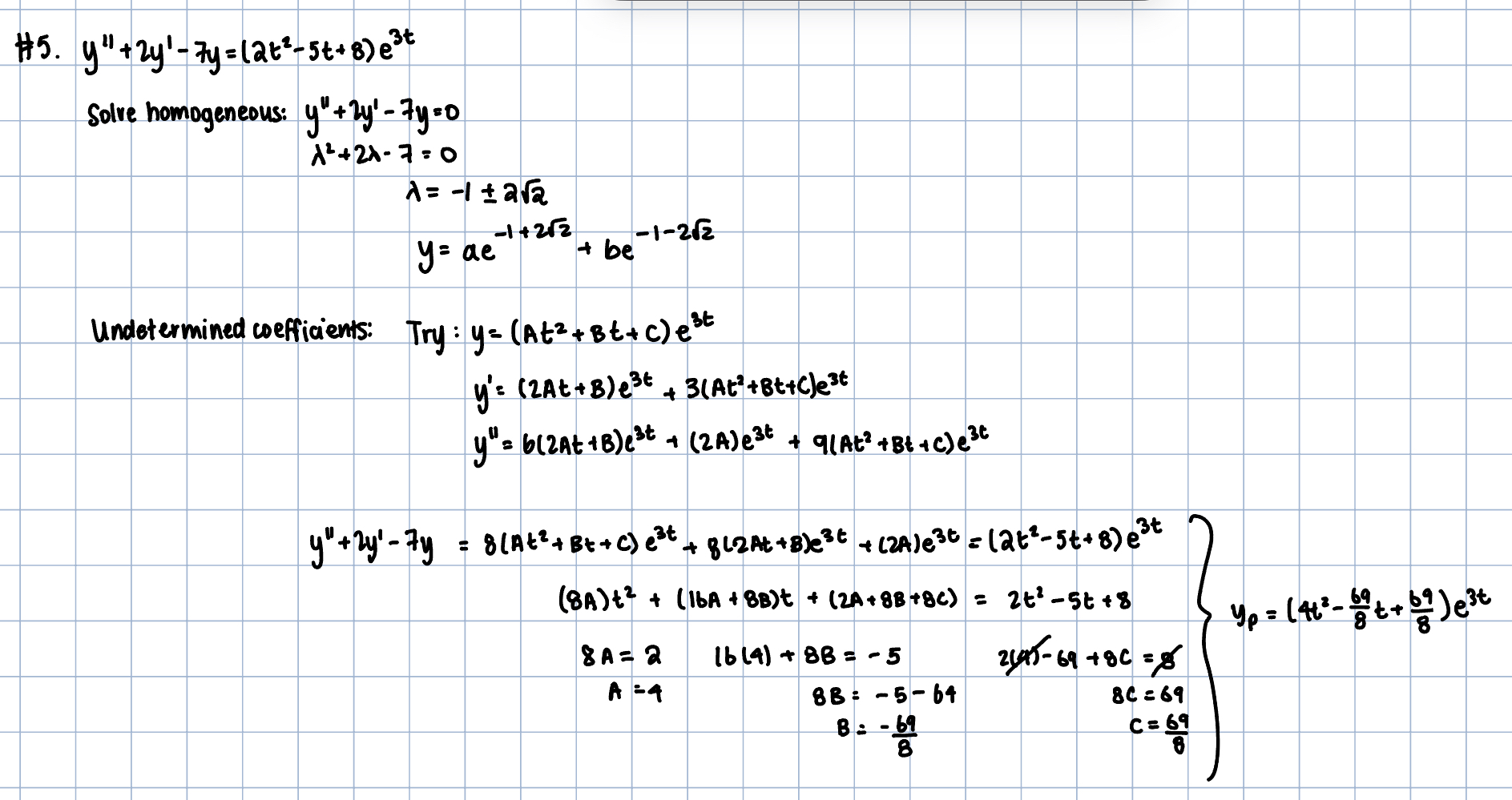 Solved Use the method of undetermined coefficients or the | Chegg.com