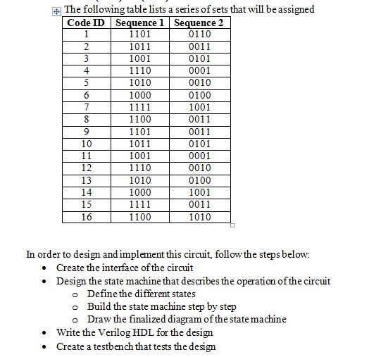 Solved This project aims at building a simple hardware | Chegg.com