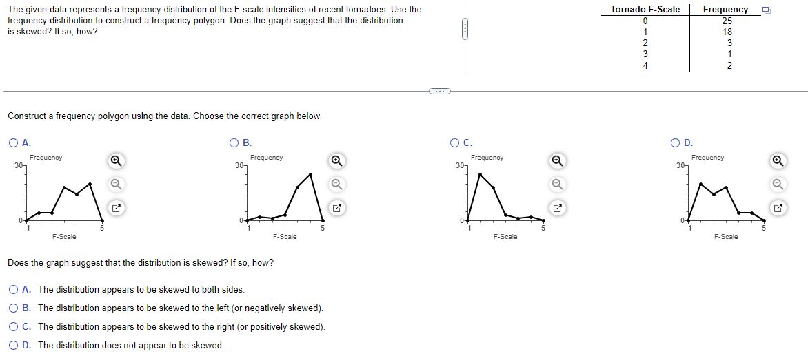 Solved The given data represents a frequency distribution of | Chegg.com