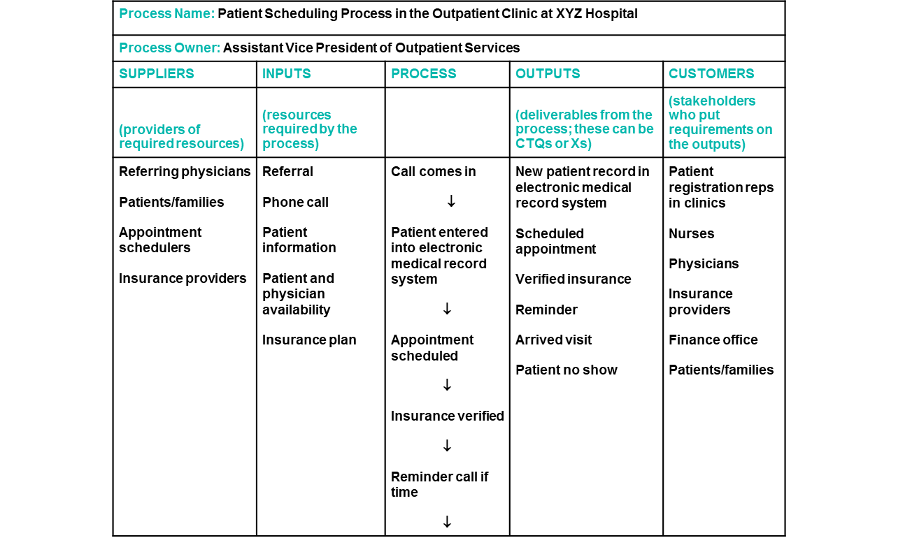 Solved The following diagram is an example | Chegg.com