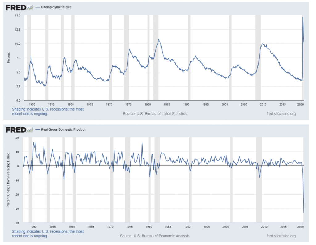Solved What happens to the unemployment rate when there is | Chegg.com