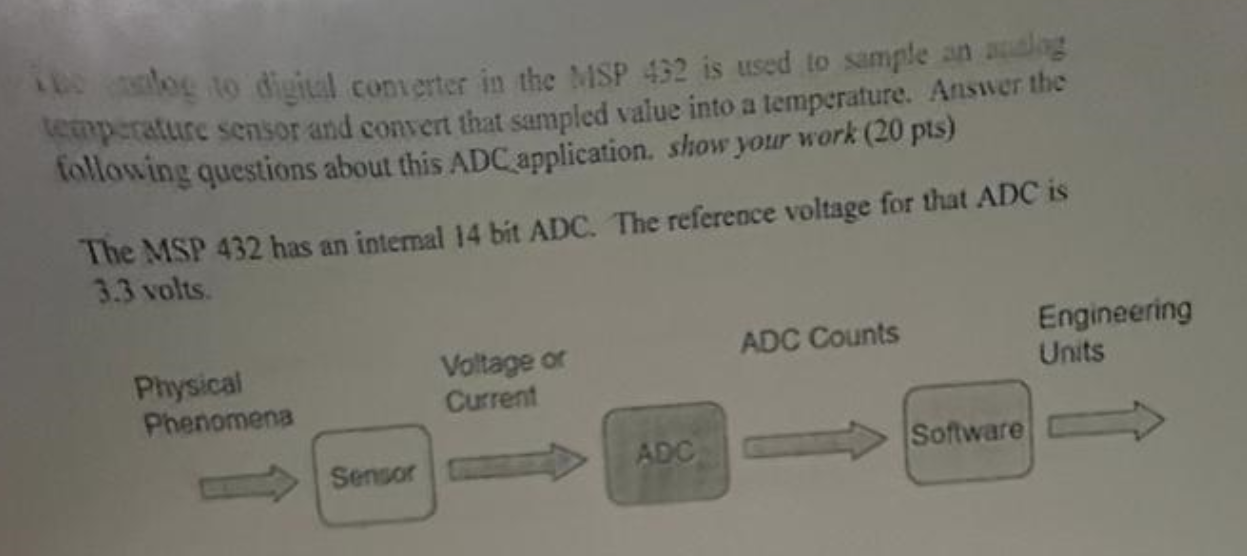 Solved A. If the ADC count is 10050 what is the input | Chegg.com
