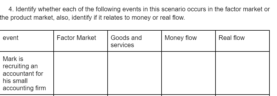 Solved Identify whether each of the following events in this | Chegg.com