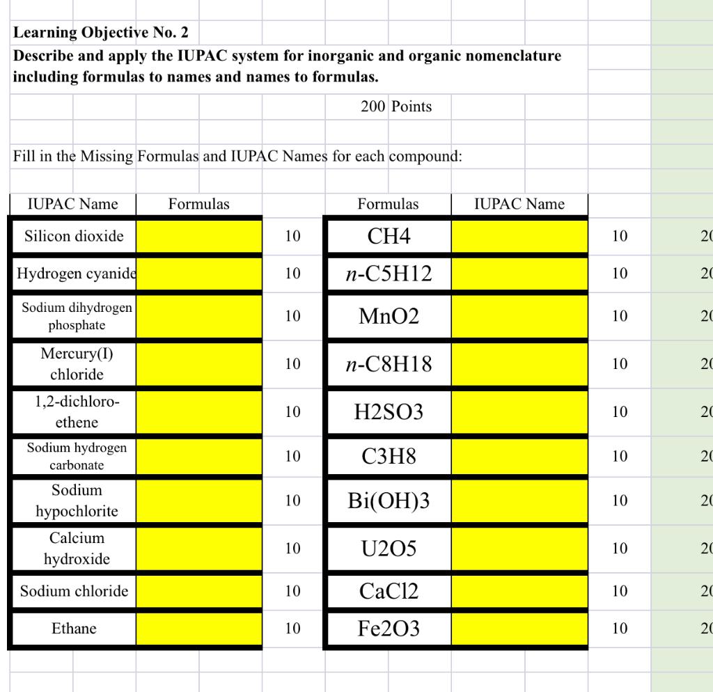 Solved Learning Objective No. 2 Describe and apply the IUPAC | Chegg.com Solved Learning Objective No. 2 Describe and apply the IUPAC | Chegg.com
