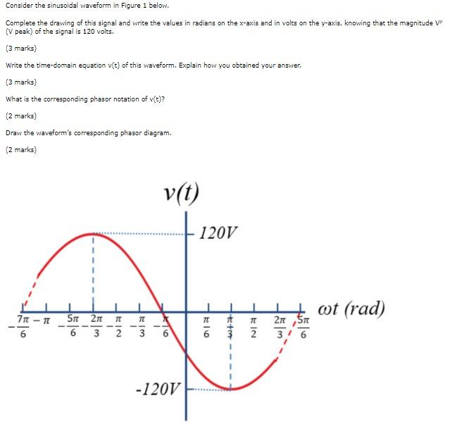 Solved Consider the sinusoidal waveform in Figure 1 below. | Chegg.com