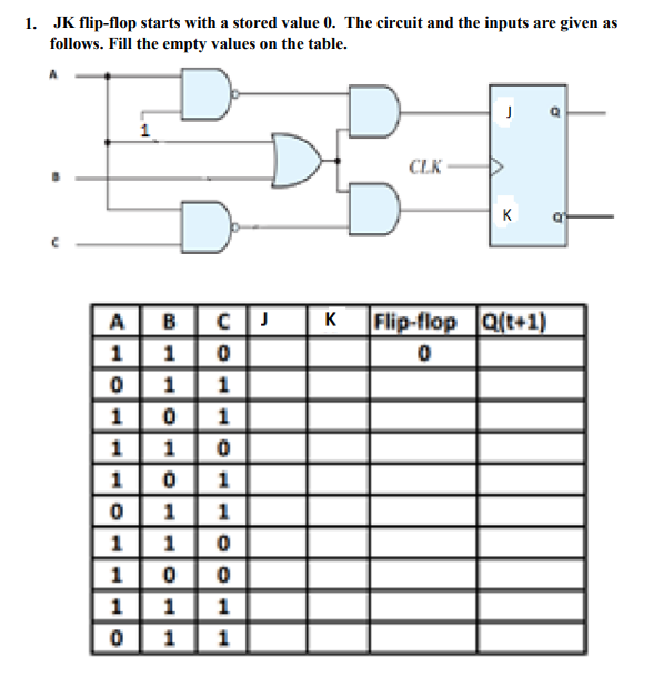 Solved 1. ﻿JK flip-flop starts with a stored value 0 . ﻿The | Chegg.com