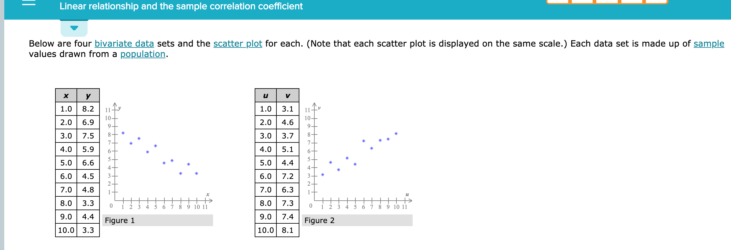 Solved Choices for each question are "Figure 1, Figure | Chegg.com