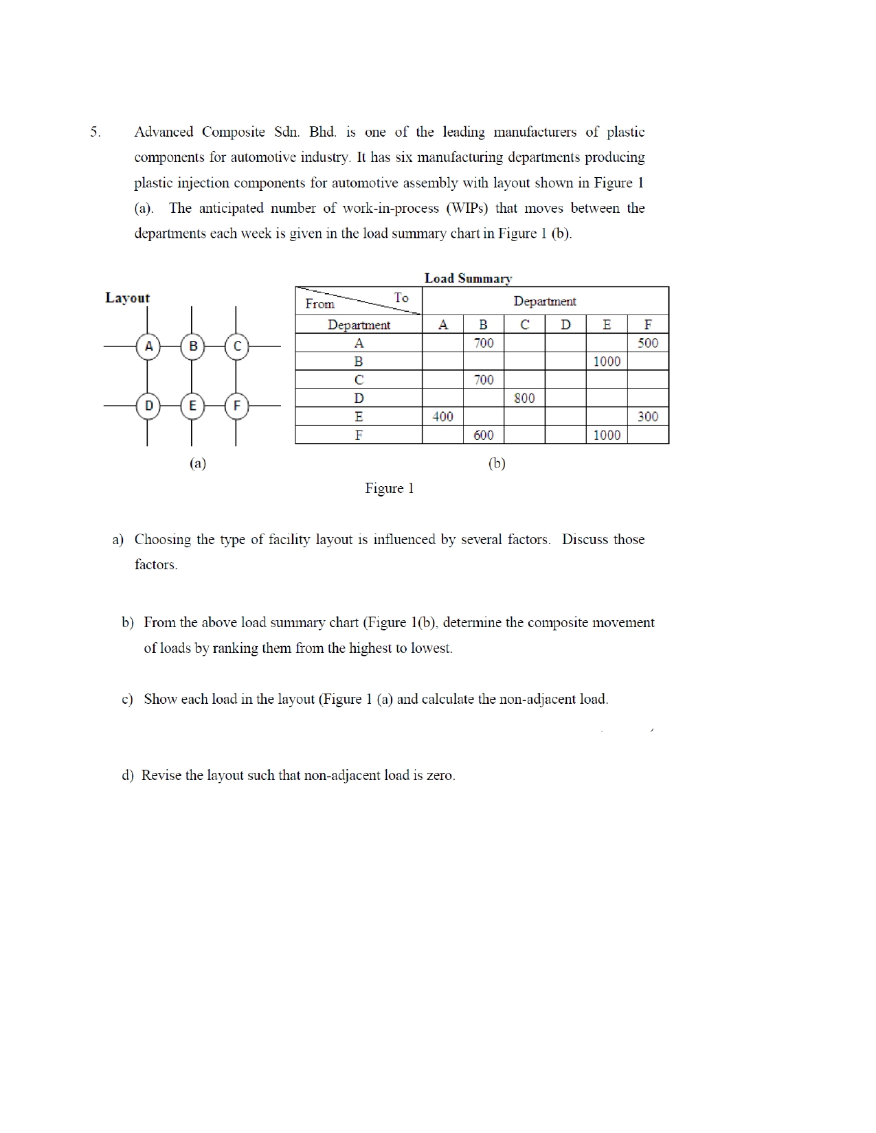 Solved Advanced Composite Sdn. ﻿Bhd. ﻿is one of the leading | Chegg.com