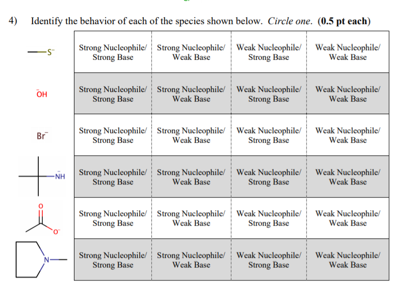 Solved 4) Identify the behavior of each of the species shown | Chegg.com