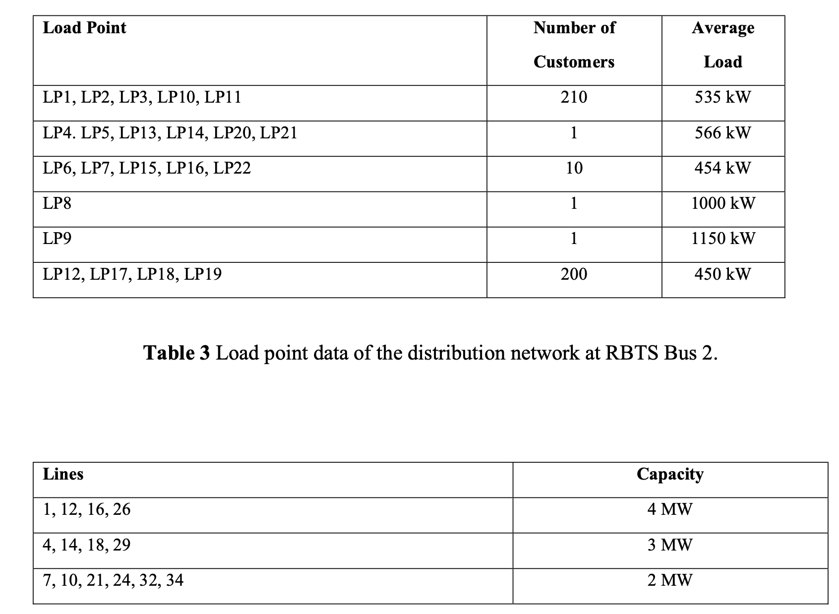\begin{tabular}{|l|c|} \hline Lines & Length \\ | Chegg.com
