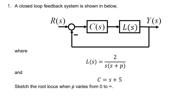 Solved 1. A closed loop feedback system is shown in below, | Chegg.com