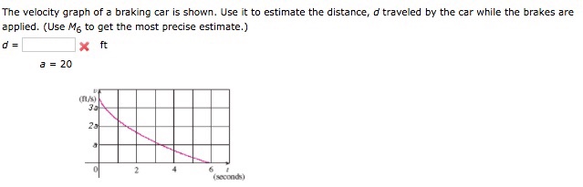 Solved The velocity graph of a braking car is shown. Use it | Chegg.com