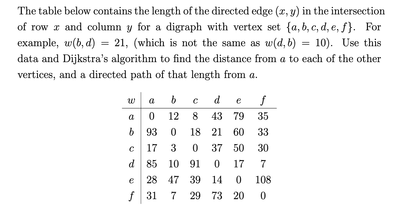 Solved The table below contains the length of the directed | Chegg.com