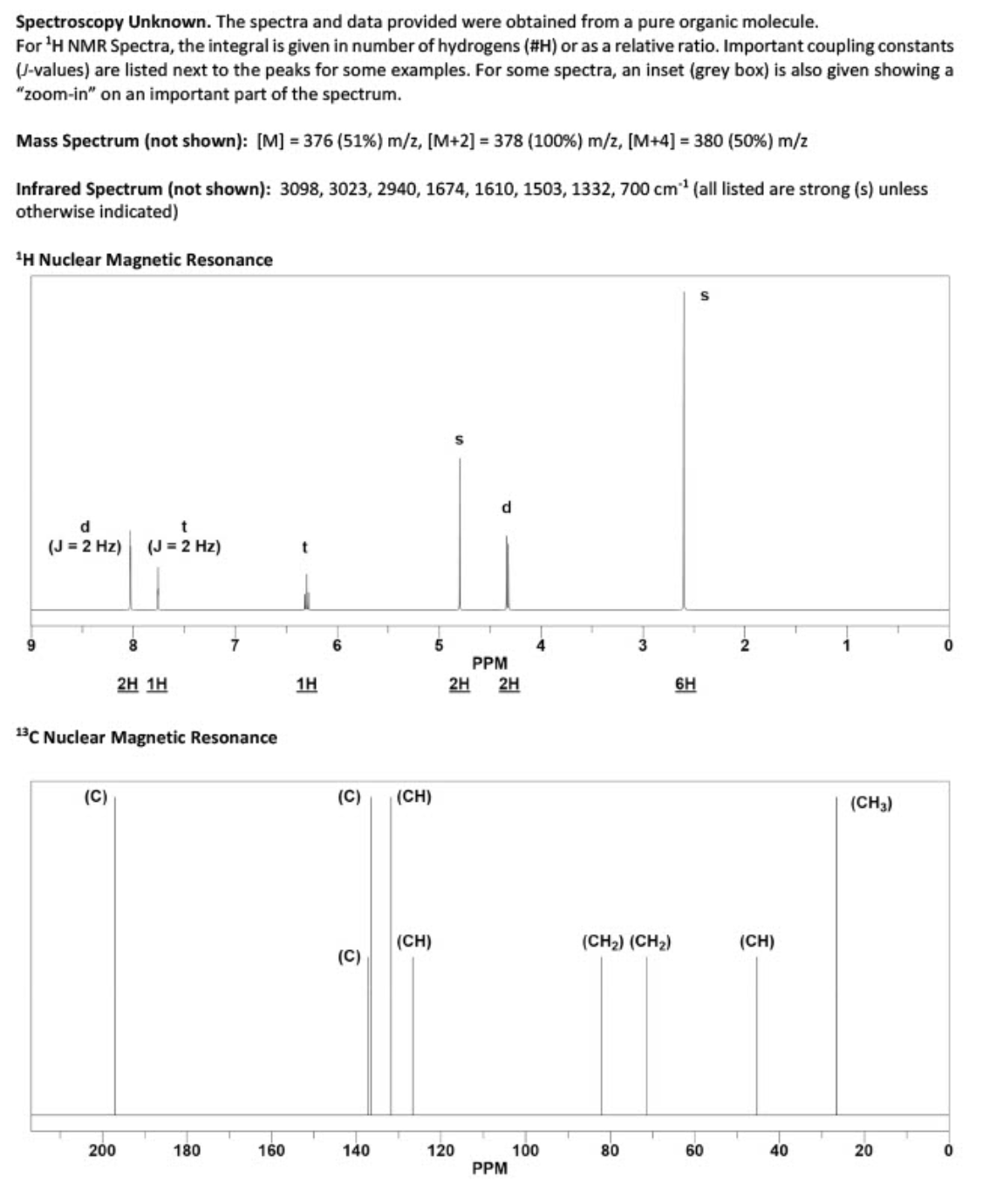 Solved Spectroscopy Unknown. The spectra and data provided | Chegg.com