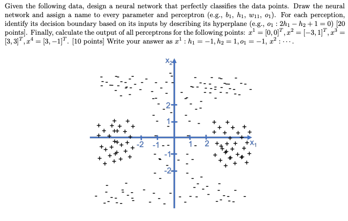 Solved Given the following data, design a neural network | Chegg.com