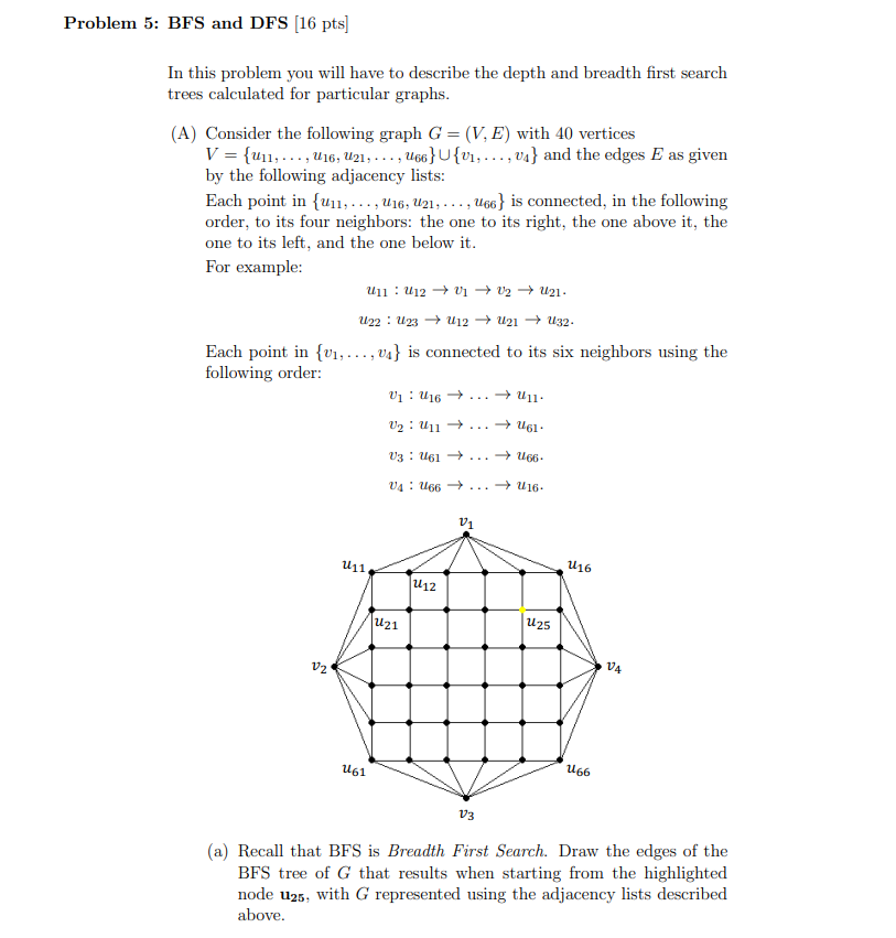 Problem 5: BFS and DFS (16 pts In this problem you | Chegg.com