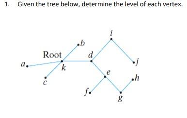 Solved 1. Given the tree below, determine the level of each | Chegg.com