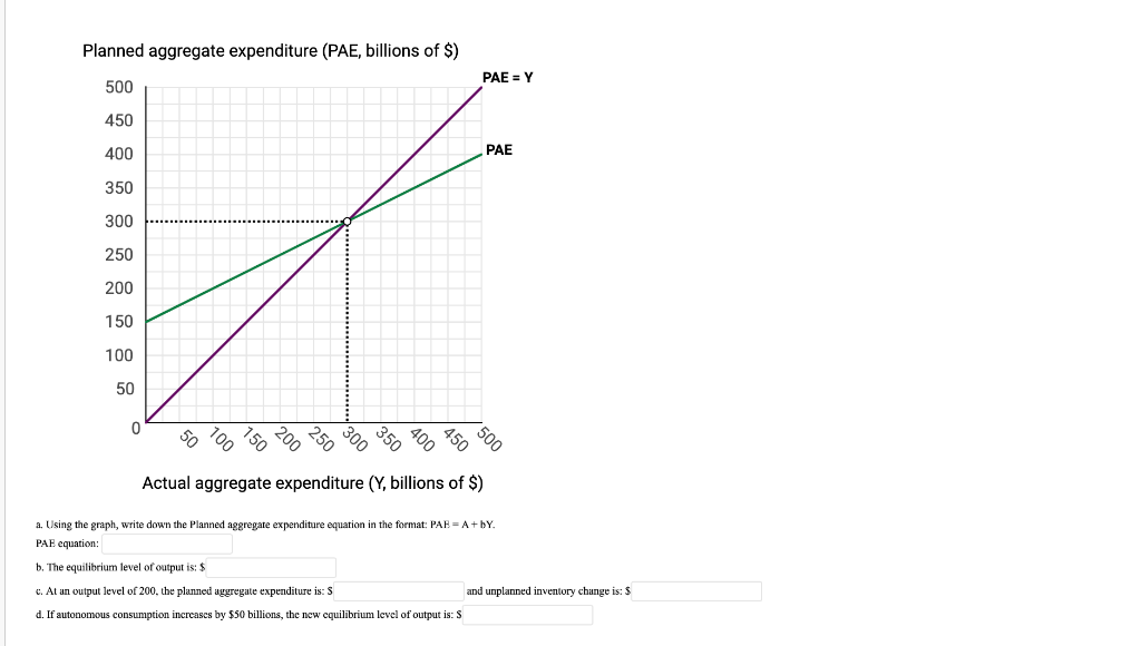 Solved Planned aggregate expenditure (PAE, billions of \$) | Chegg.com