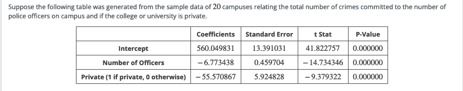 Solved Step 1 of 2: In this regression equation, what is the | Chegg.com