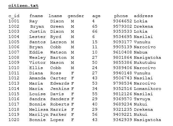 CS112: Data Structures and Algorithms Semester 2, | Chegg.com