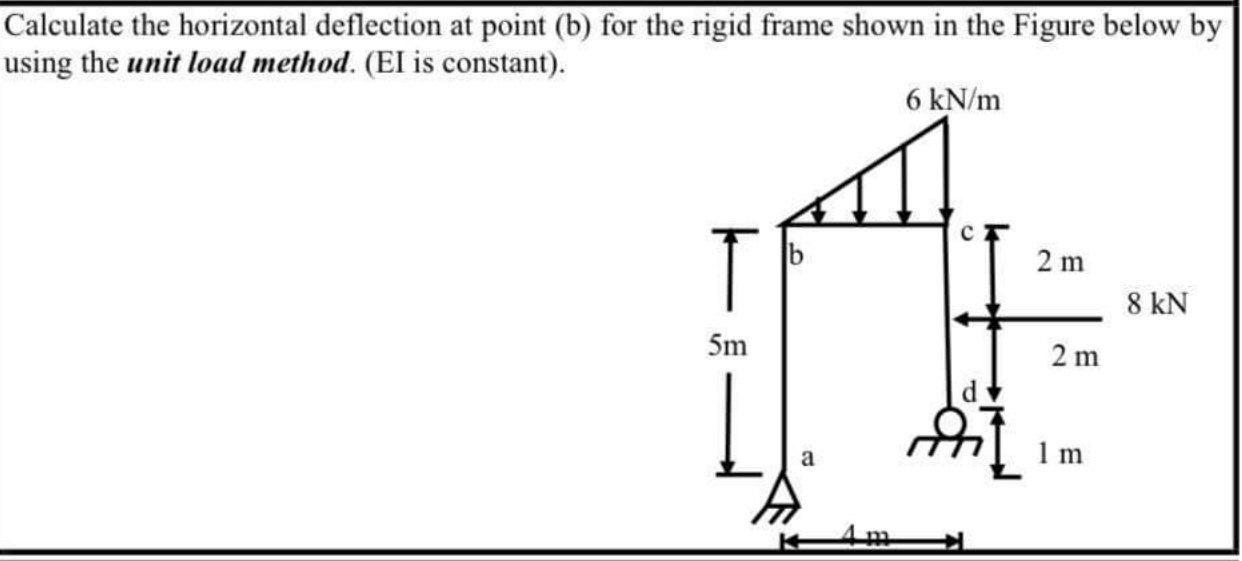 Solved Calculate the horizontal deflection at point (b) for | Chegg.com