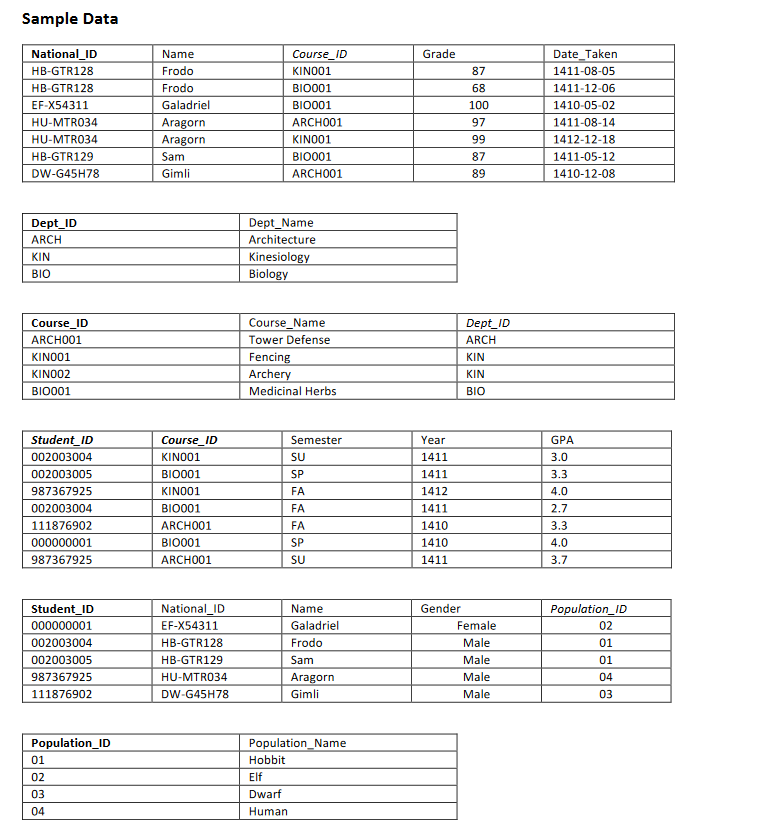 Solved I have a few different versions ive worked on, but im | Chegg.com