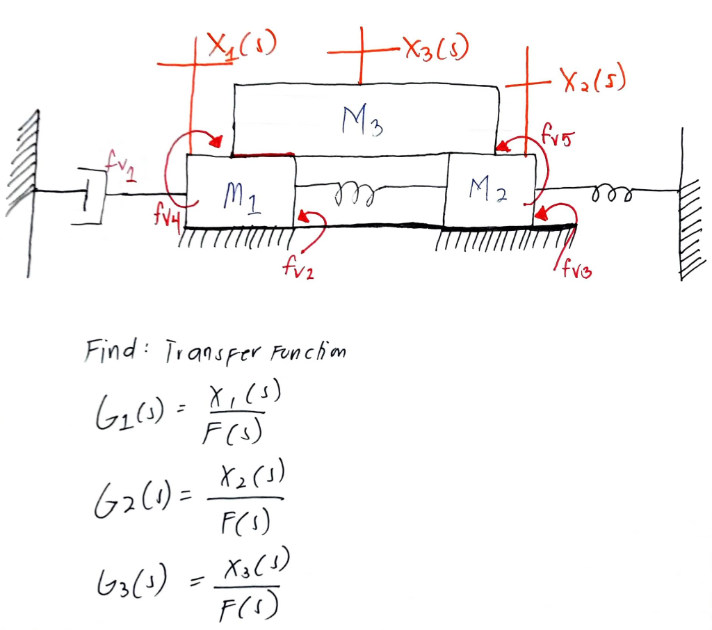 Engineering and Technology --> | Chegg.com
