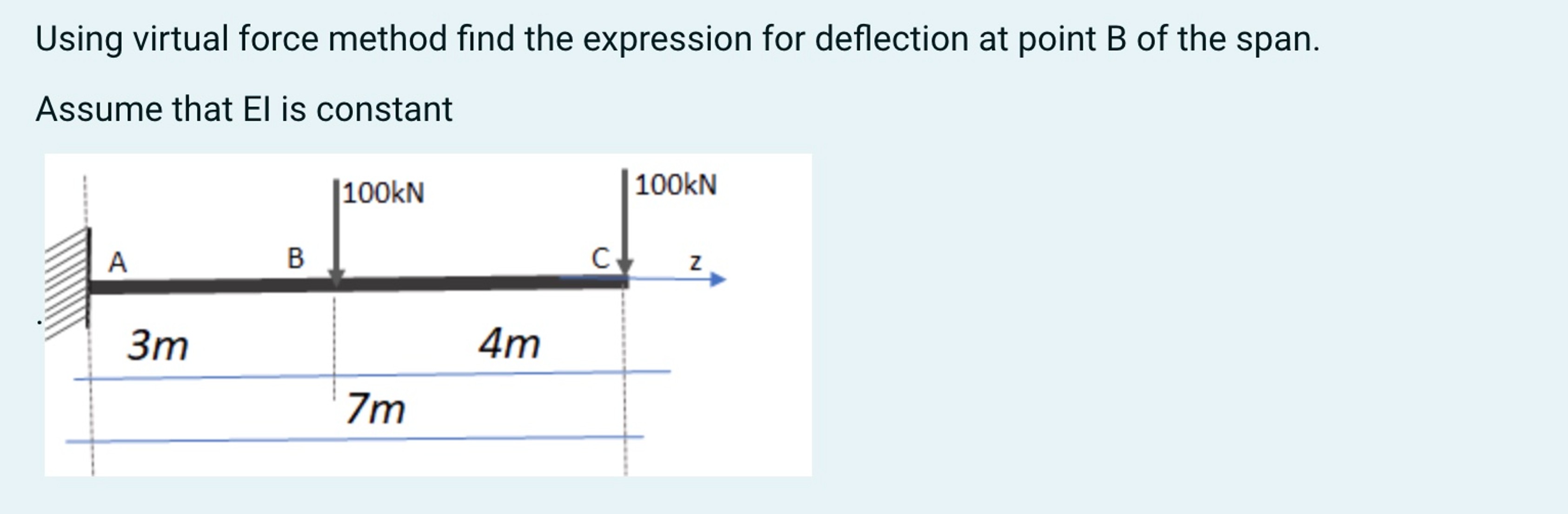Using virtual force method find the expression for | Chegg.com